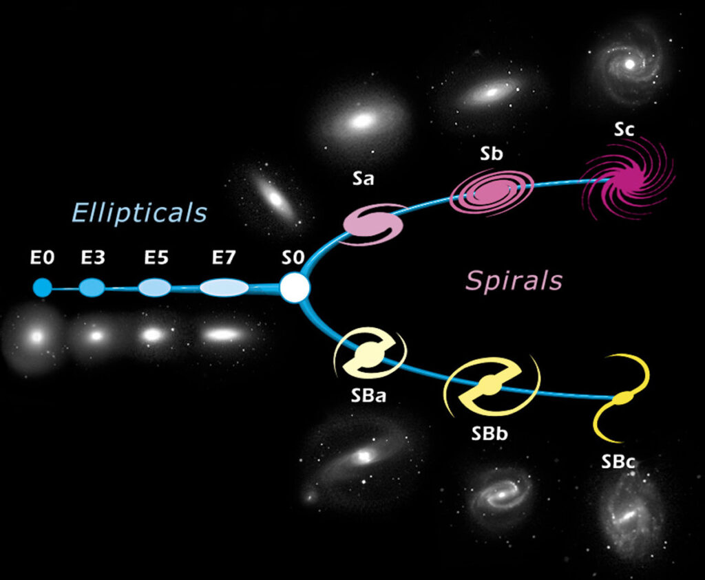 Why Are Galaxies Flat? - Telescope Guru