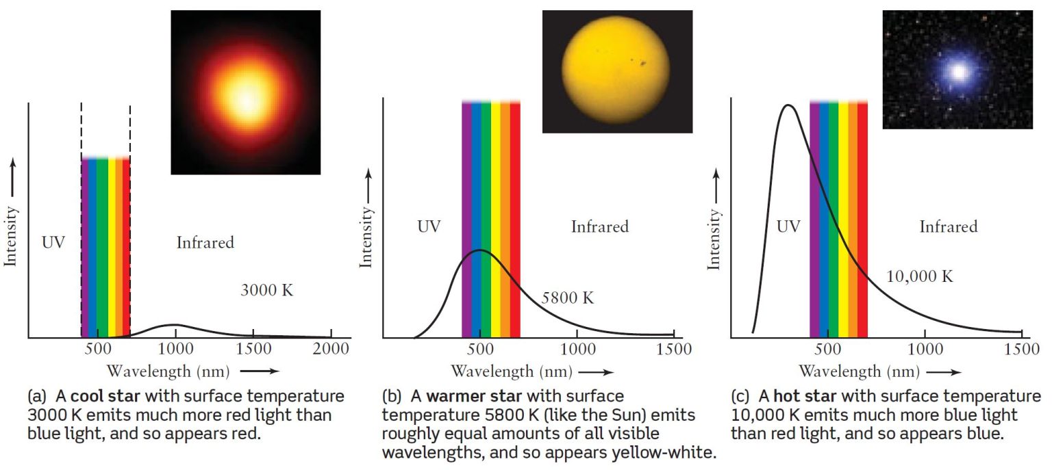 How do Scientists Classify Stars? - Telescope Guru