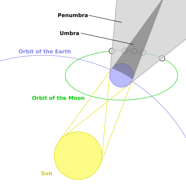 The Next Lunar Eclipse: August 27 – 28, 2026 - Telescope Guru